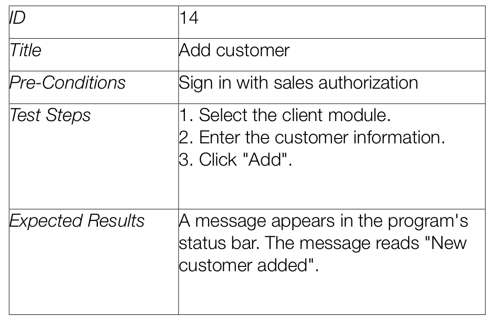 How To Develop A Template For Test Cases